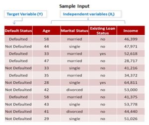 What is Binary Logistic Regression Classification and How is it Used in ...