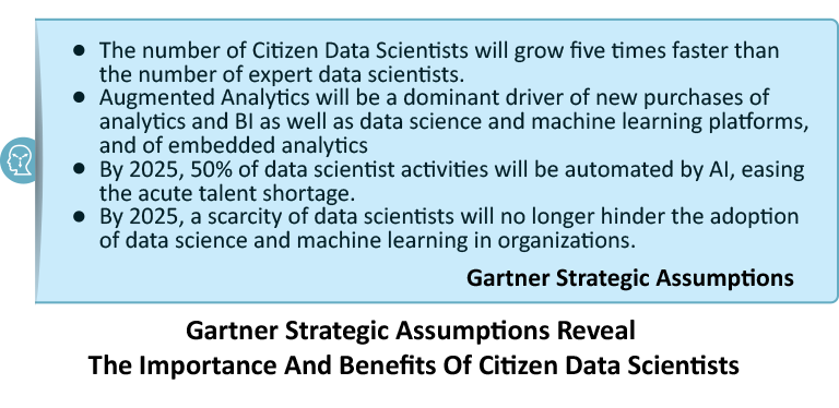 Citizen Data Scientist - Augmented Analytics