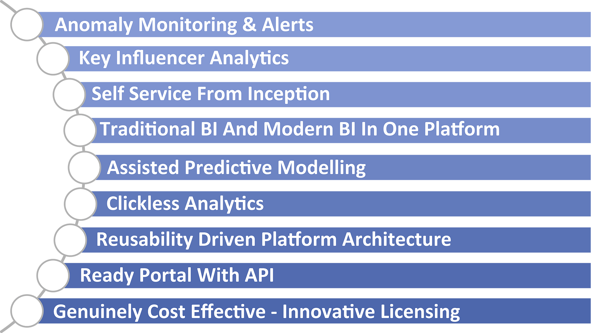 Augmented Analytics Advantages