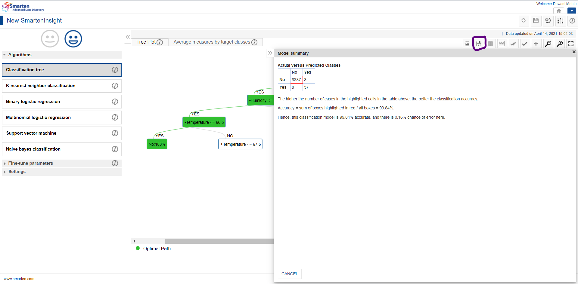 Machine Maintenance Using Smarten Assisted Predictive Modelling