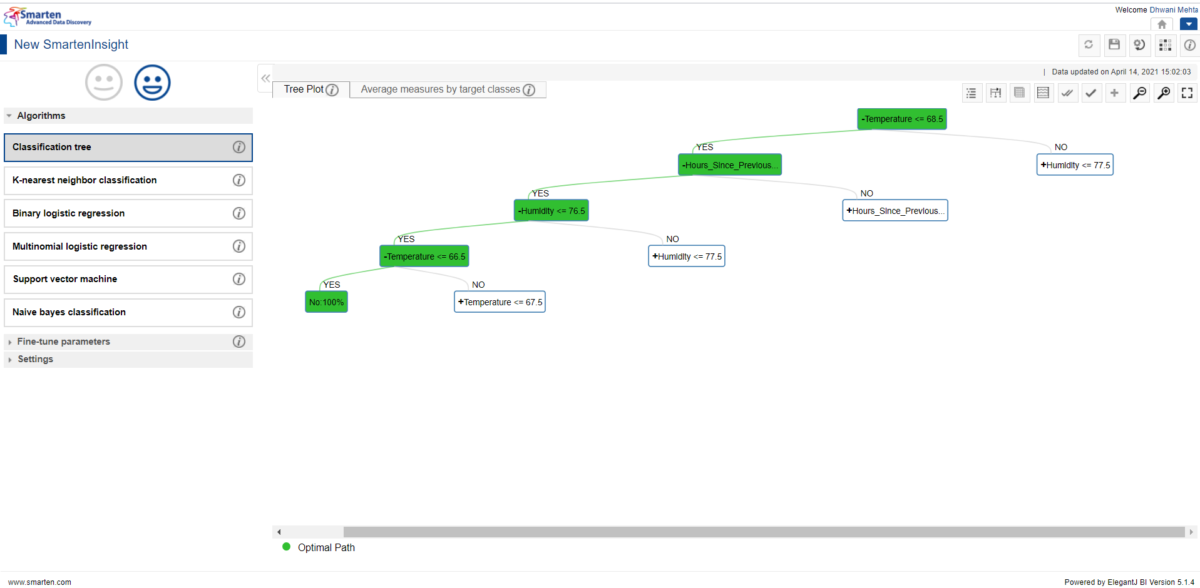 Machine Maintenance Using Smarten Assisted Predictive Modelling
