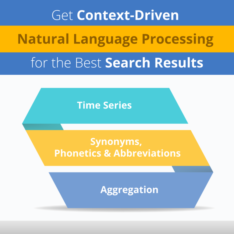 Get Context-Driven Natural Language Processing for the Best Search ...