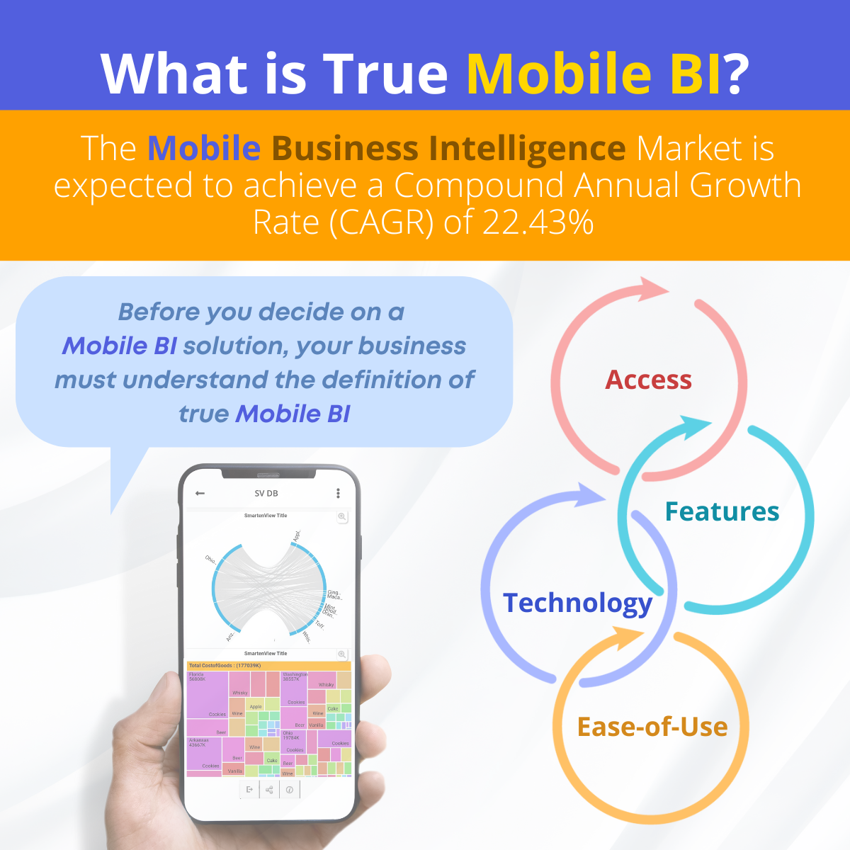 Considering a Mobile BI App? Understand the WHAT of Mobile Augmented ...