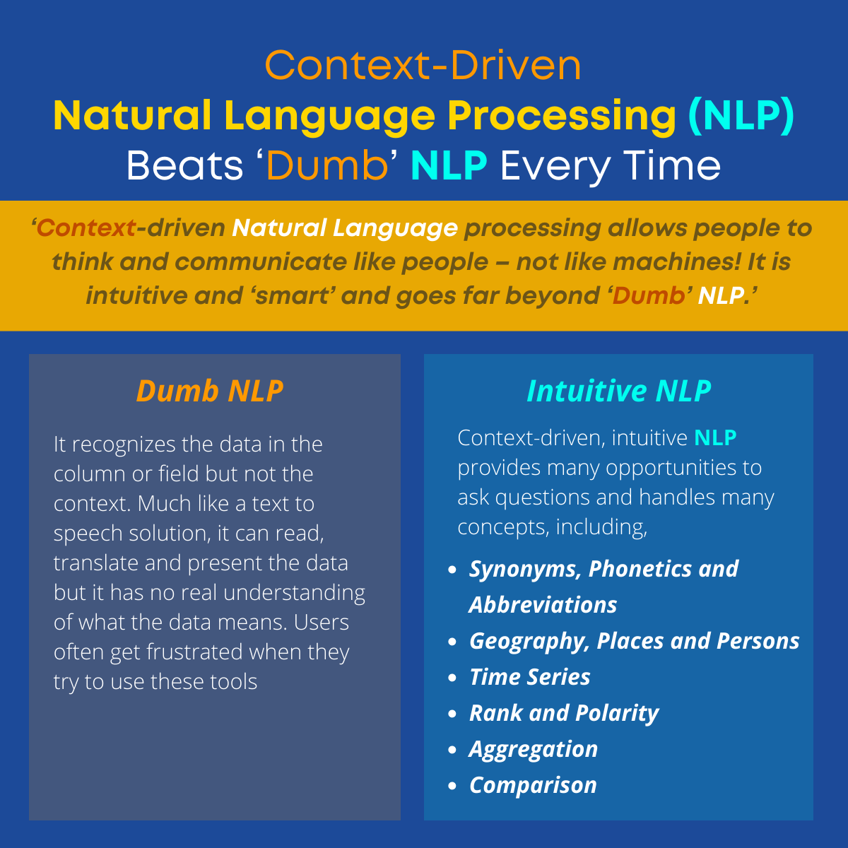 Context Driven Natural Language Processing Nlp Beats ‘dumb Nlp Every Time
