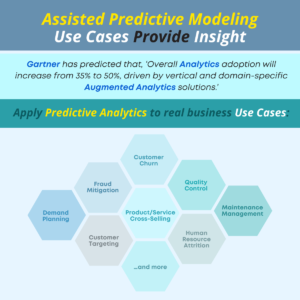 Apply Predictive Analytics to Specific Business Use Cases for Real Results