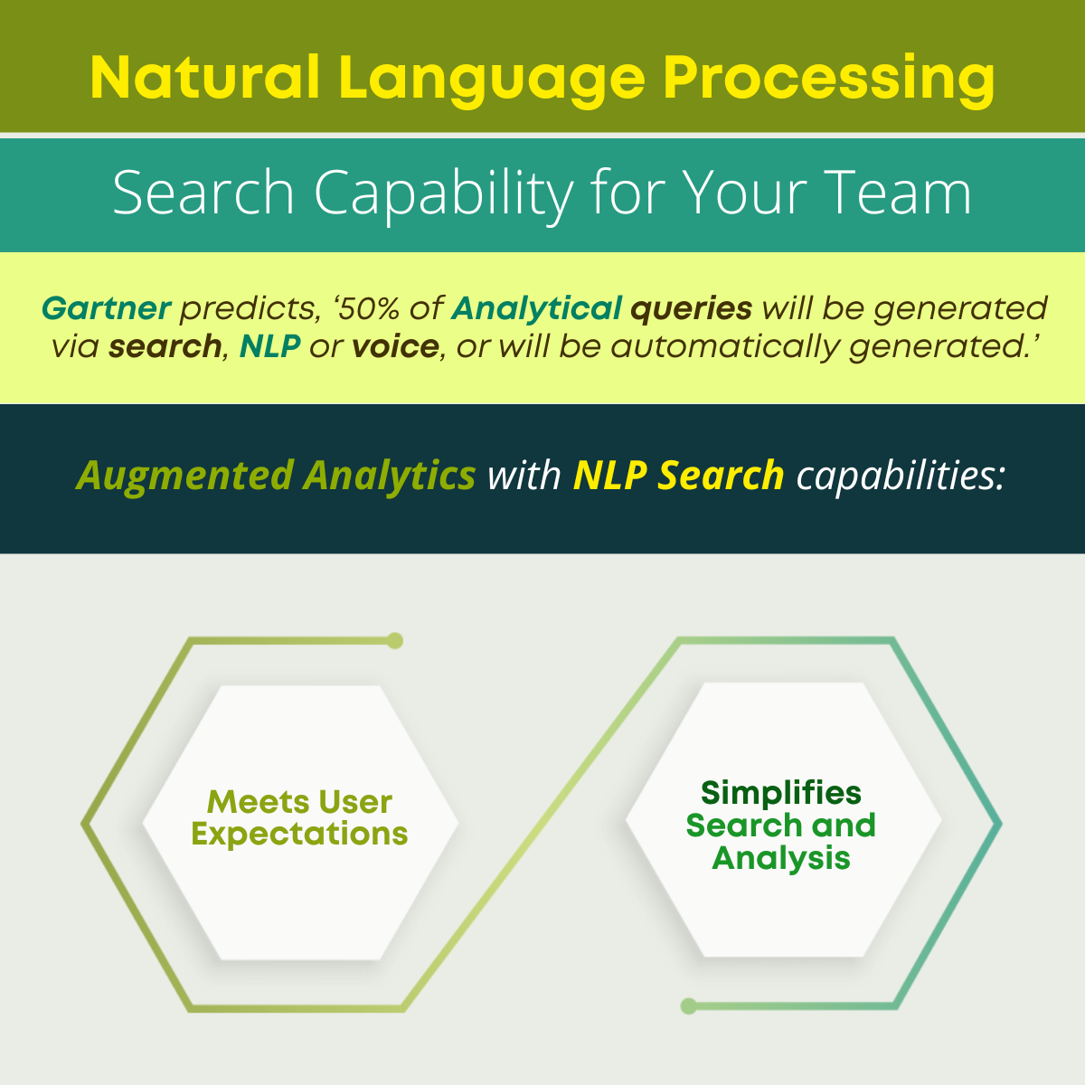 Nlp Search Capability Assures User Adoption Of Augmented Analytics 9736