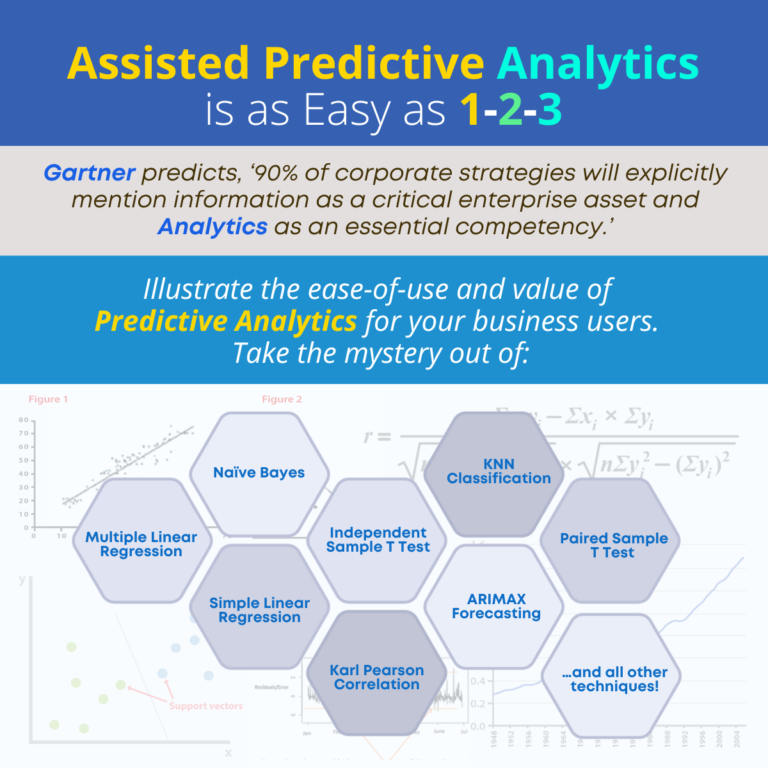 Predictive Algorithms CAN Be Easy for Business Users. Here’s How!