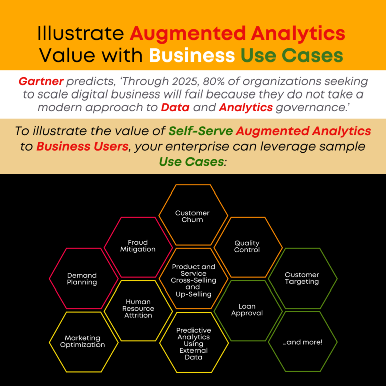 Provide Use Cases to Illustrate Augmented Analytics Value! | Augmented ...