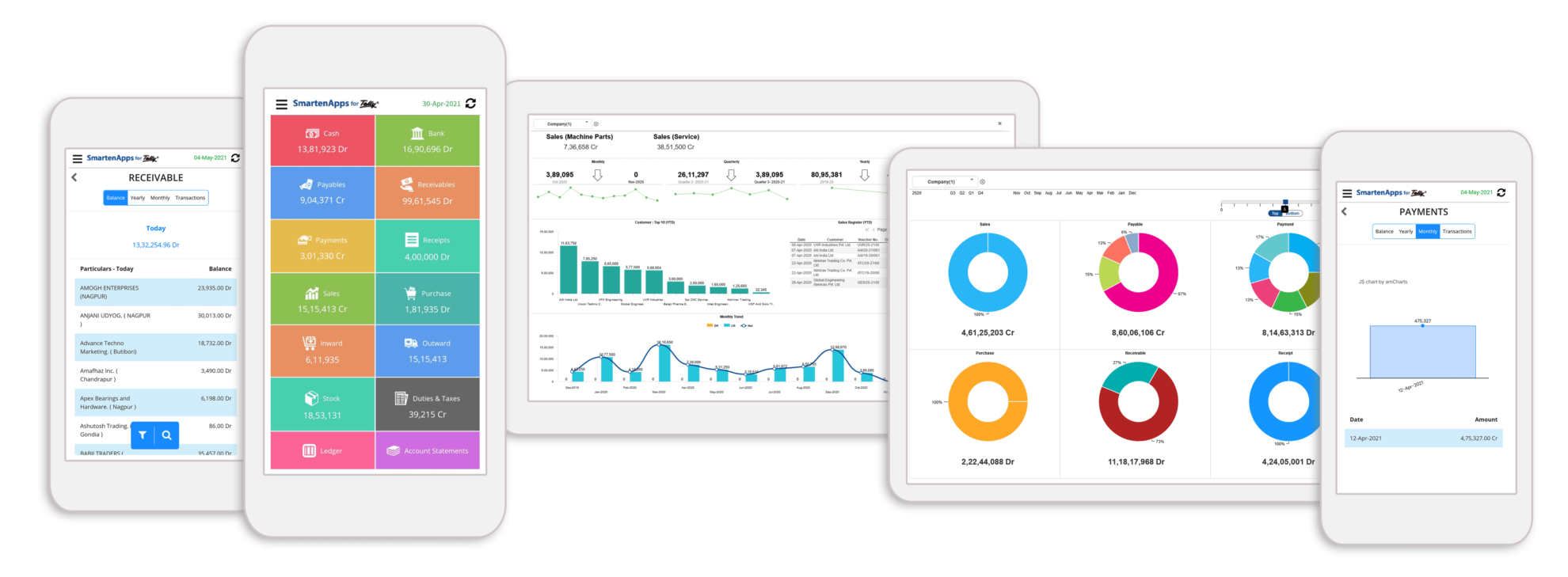 SmartenApps for Tally Mobile Analytics Provides Numerous Benefits to ...