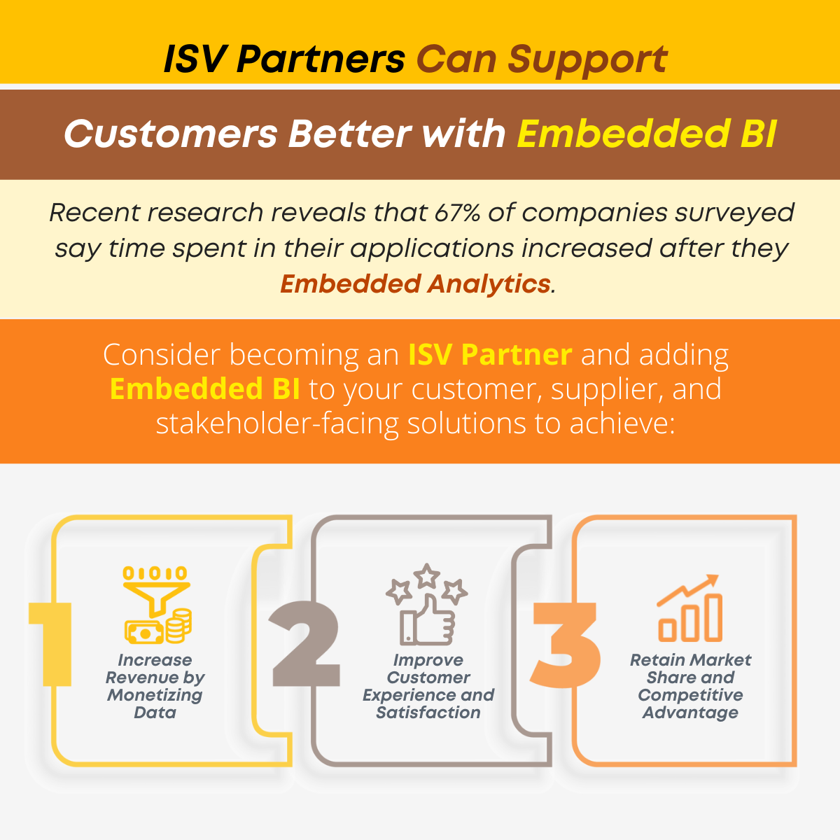 How Can Embedded BI Help ISV Partners Improve Revenue and Market ...