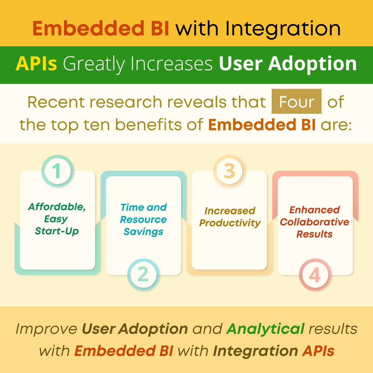 Give Your Users Embedded BI with Integration APIs and User Adoption ...