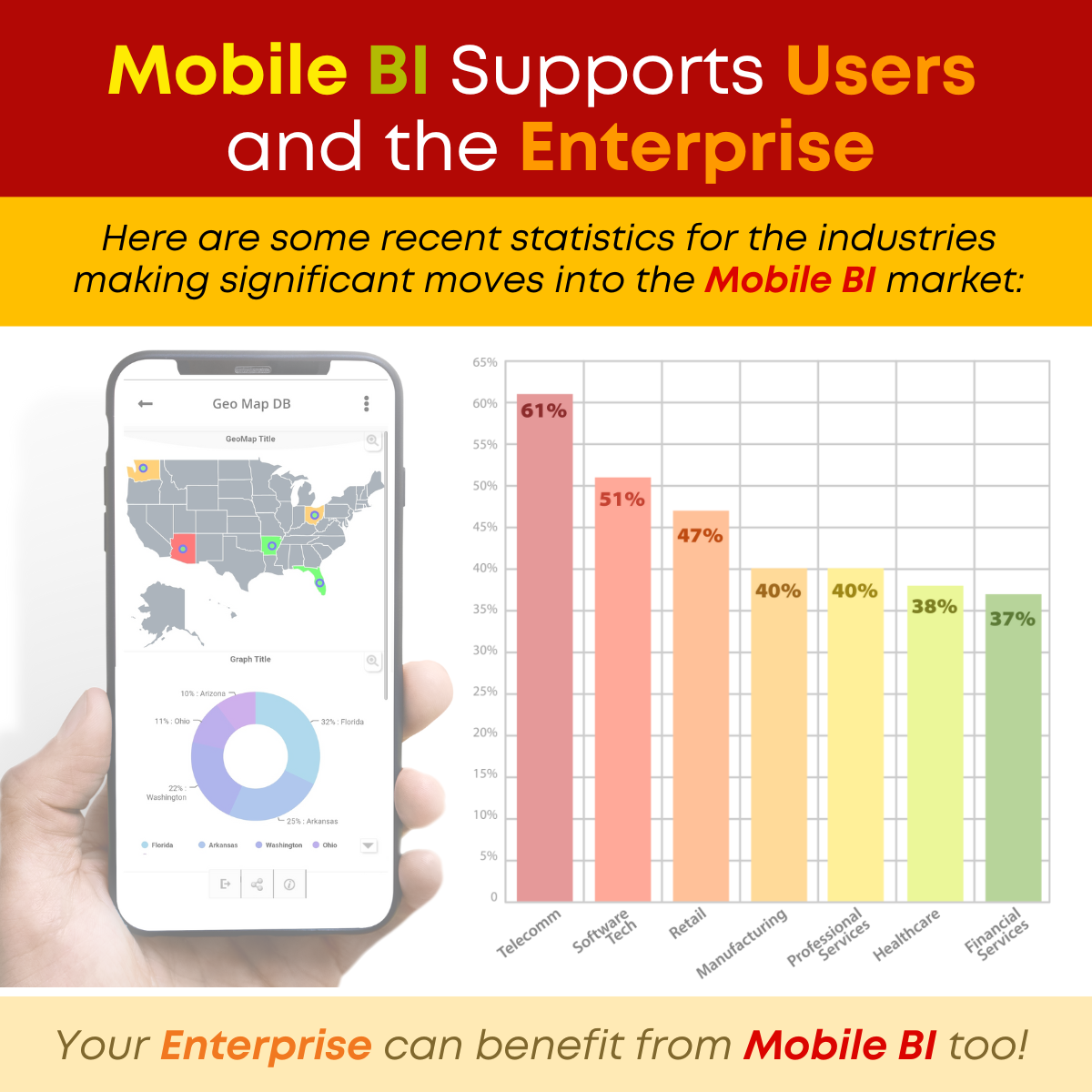 Mobile BI Provides Numerous Benefits. Explore the Possibilities!
