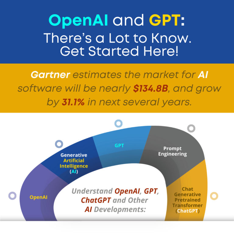 Understanding the Artificial Intelligence Buzz: GPT, OpenAI and More!