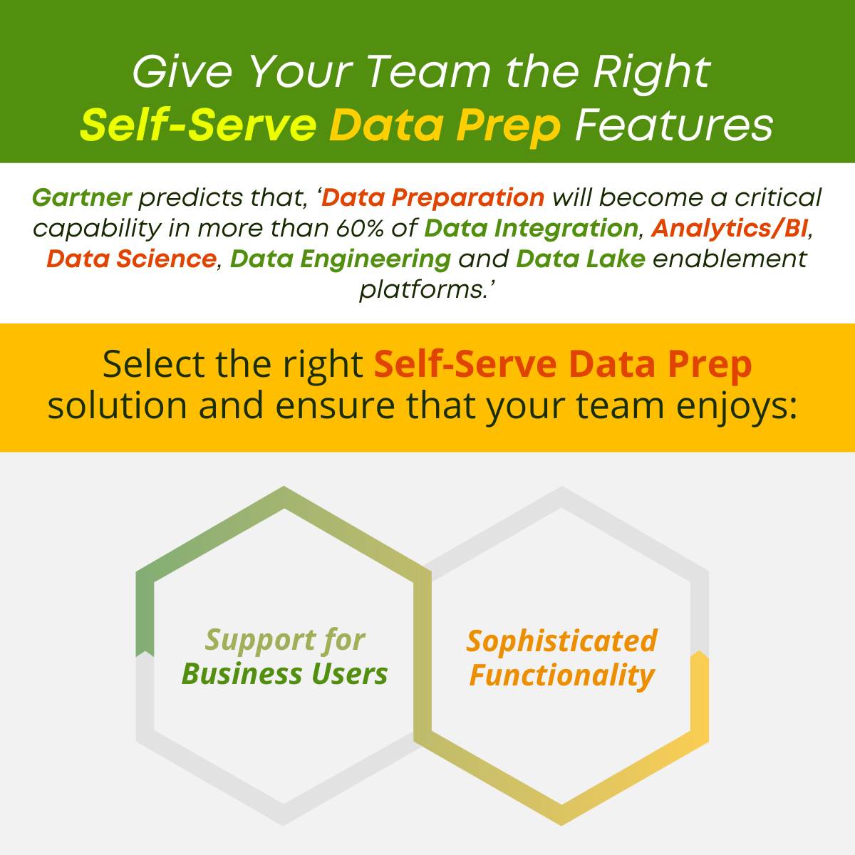 The Right Self-Serve Data Preparation Solution is Sophisticated, Easy ...