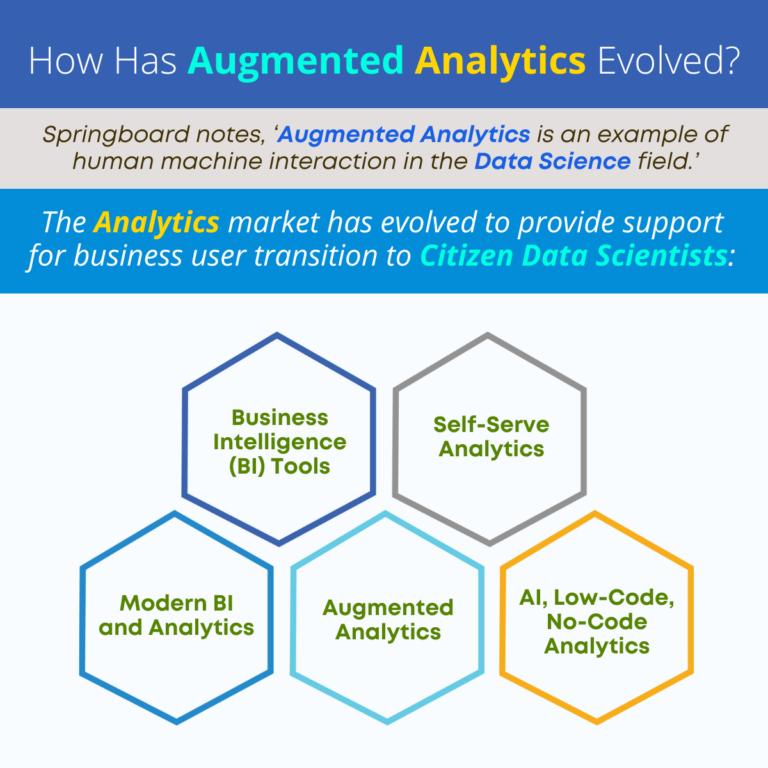 How Has Augmented Analytics Evolved?