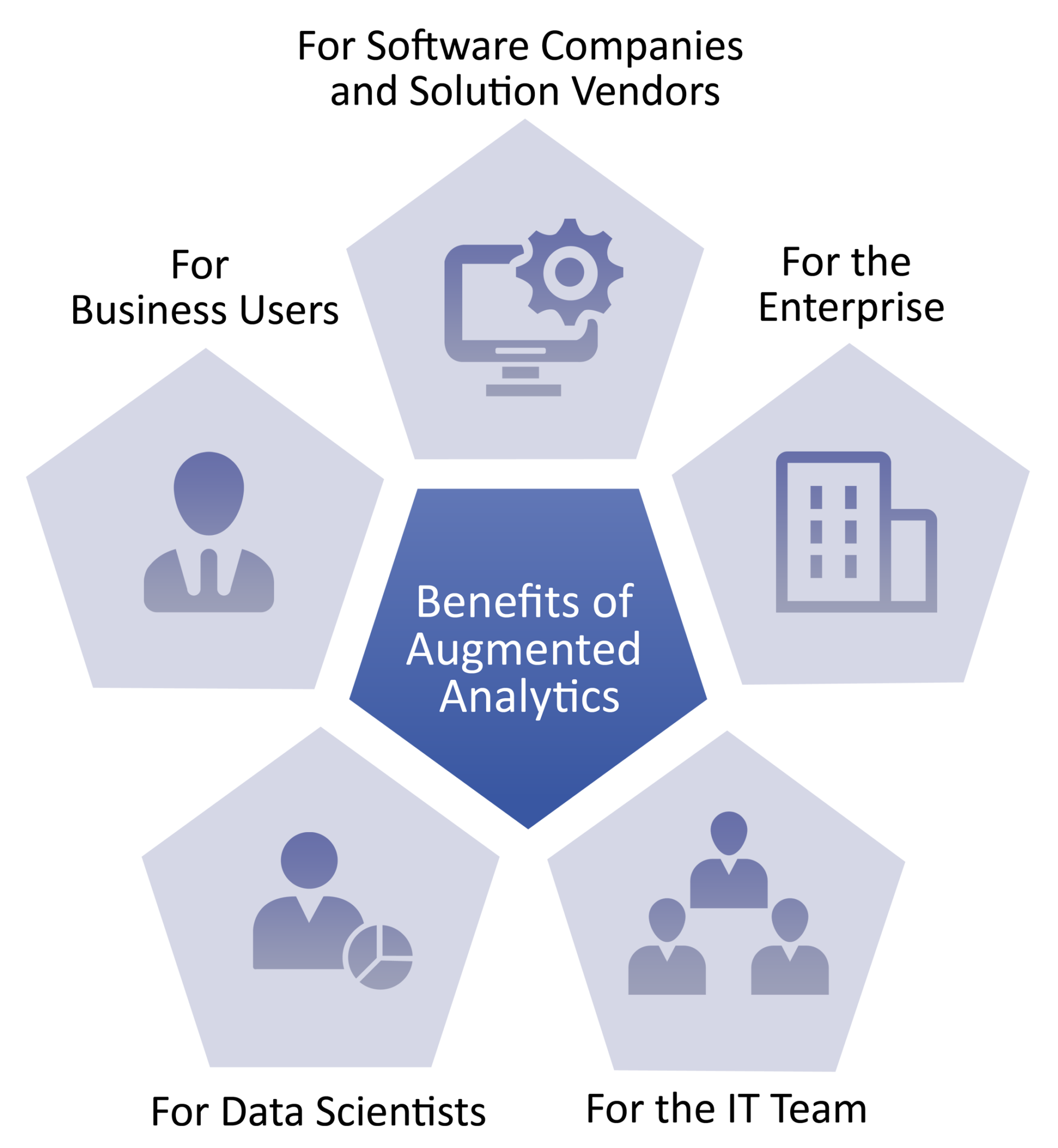 Augmented Analytics Guide: What is Augmented Analytics, and How Can ...