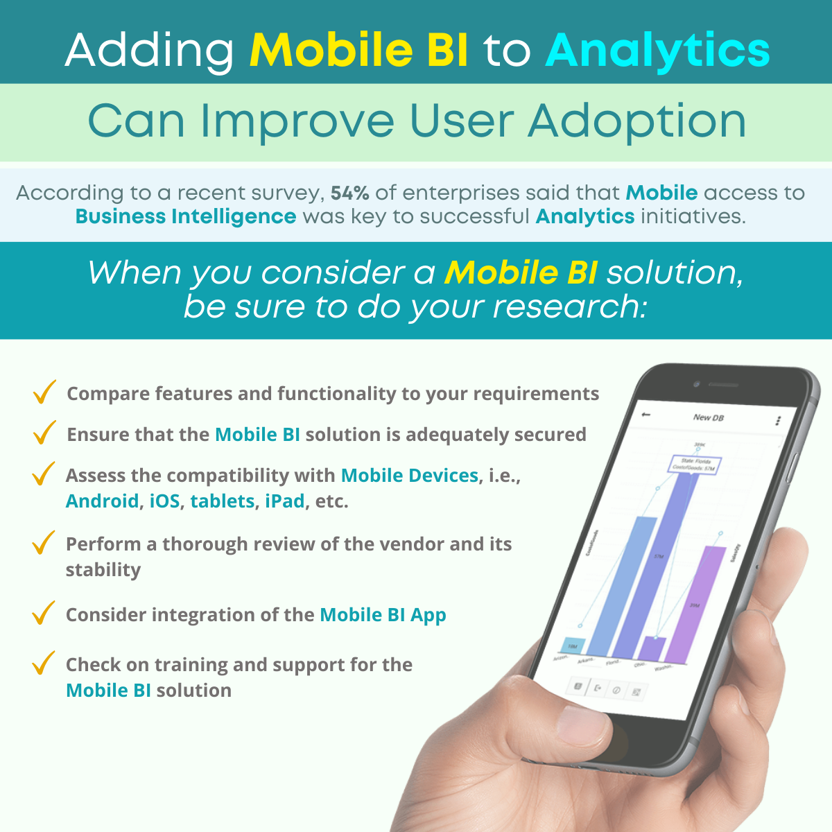 The Right Mobile BI Solution Can Improve User Adoption and Enterprise ...