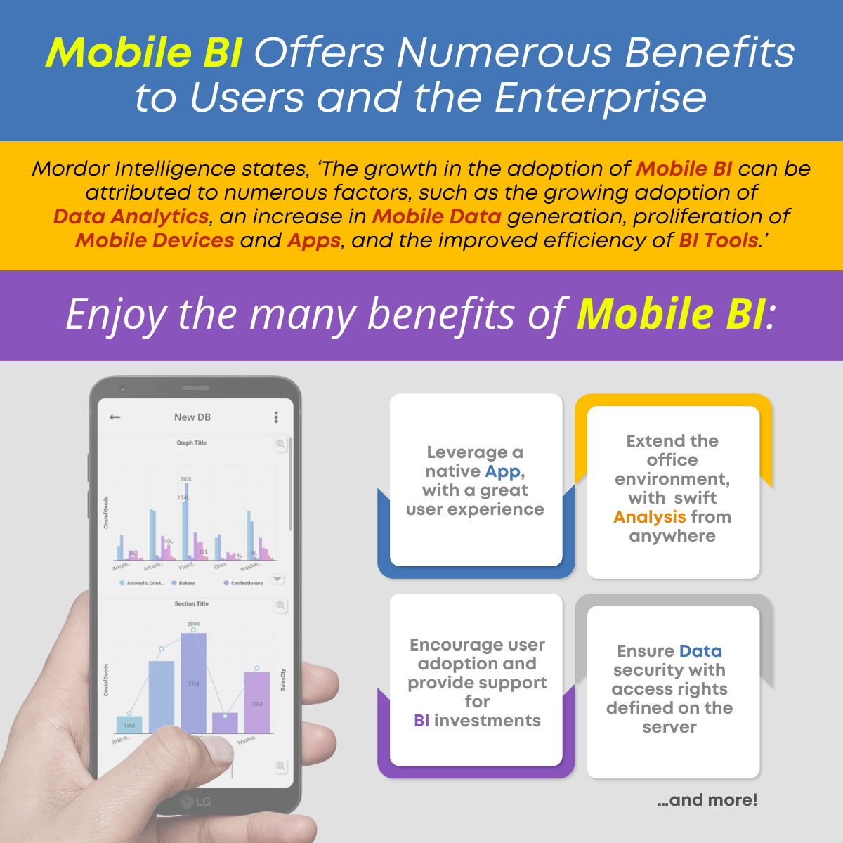 Support Your Team and Achieve Business Results with a Mobile BI Solution