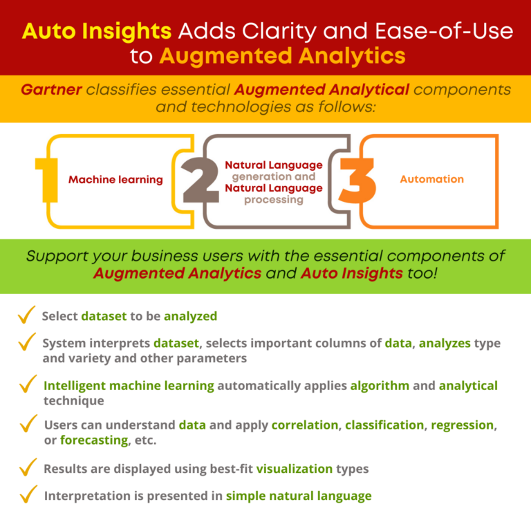 Augmented Analytics with ALL Gartner Classified Essential Components AND Auto Insights Too