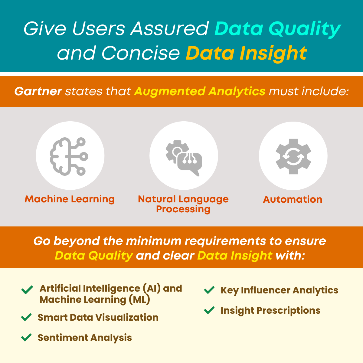 Augmented Analytics Must Provide Data Quality and Insight! | Augmented Analytics : Smarten