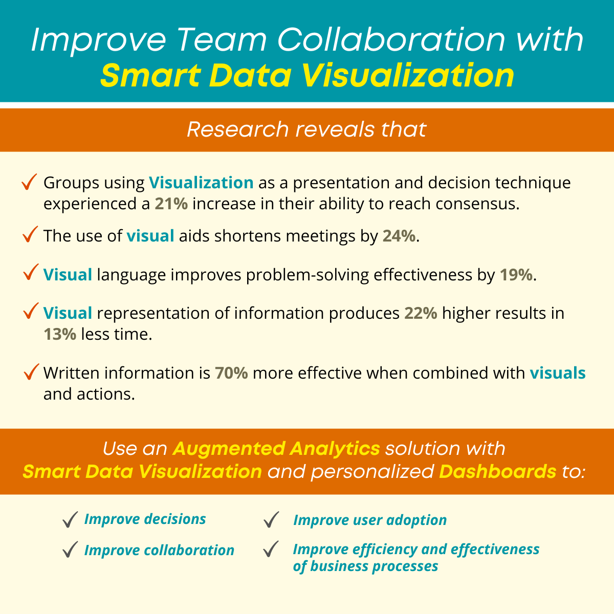 Smart Data Visualization and Personalized Dashboards Improve Data Insight and Team Collaboration