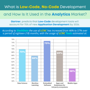 What is Low-Code, No-Code Development and How Is It Used in the ...