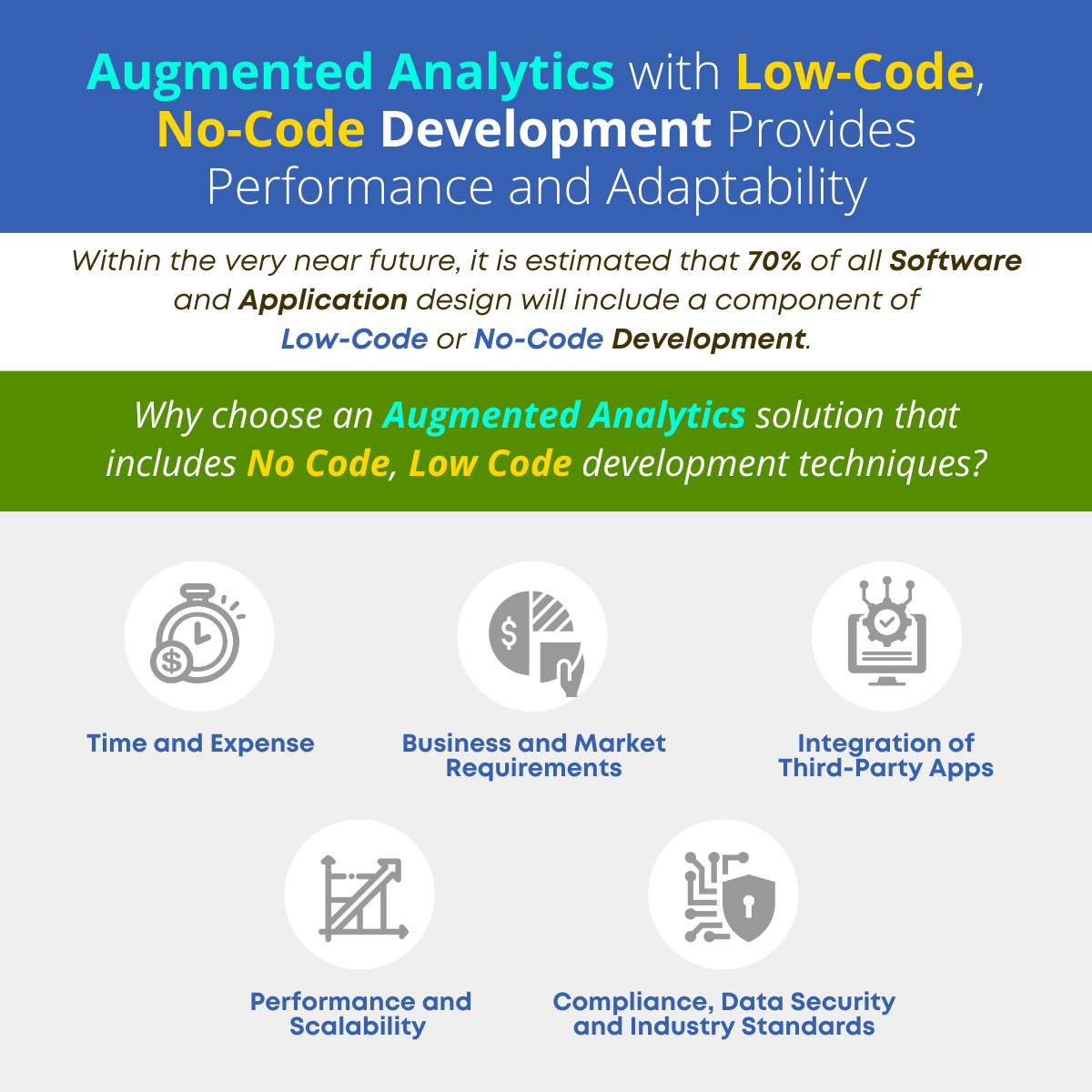 Augmented Analytics with Low-Code, No-Code Development Provides Performance and Adaptability