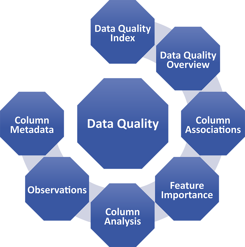 Data Quality, Data Insight, Data Management